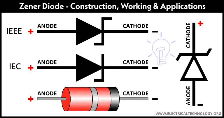 Zener Diode - Symbol, Construction, Working and Applications