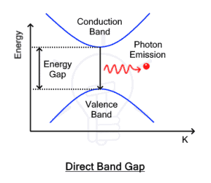 LED - Light Emitting Diode: Construction, Types & Applications