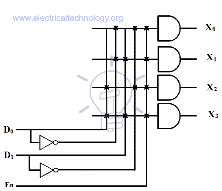 What is the Differences Between Encoder and Decoder?