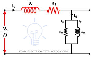 No-load Test of Induction Motor