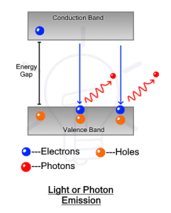 Laser Diode - Construction, Working, Types and Applications