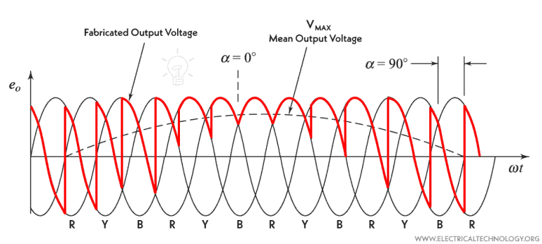 Cycloconverter - Types of Single & Three-Phase Cycloconverters