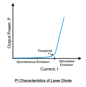 Laser Diode - Construction, Working, Types and Applications