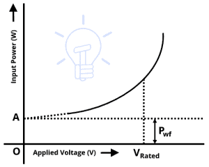 No-load Test of Induction Motor
