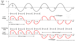 Cycloconverter - Types of Single & Three-Phase Cycloconverters