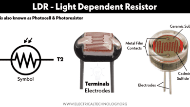 Laser Diode - Construction, Working, Types and Applications