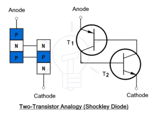 Shockley Diode - Symbol, Construction, Working & Applications