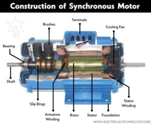 Synchronous Motor: Construction, Working, and Applications