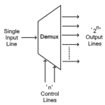 Difference between Multiplexer (MUX) & Demultiplexer (DEMUX)