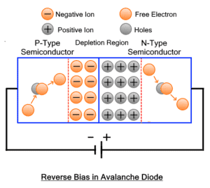 Avalanche Diode - Construction, Working and Applications