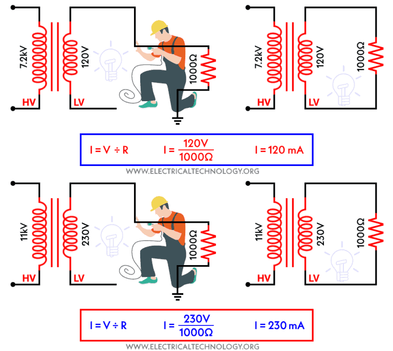 Which One is More Dangerous? 120V or 230V and Why?