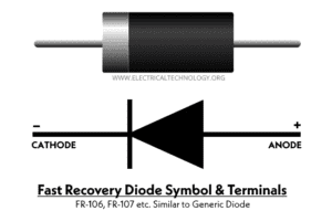 Fast Recovery Diode: Construction, Working and Applications
