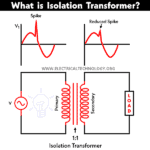 Isolation Transformer - Construction, Working & Applications