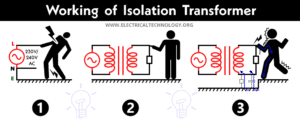 Isolation Transformer - Construction, Working & Applications