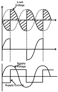 AC-DC Converter - Controlled, Uncontrolled & Half Controlled