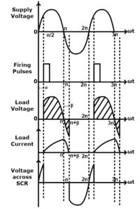AC-DC Converter - Controlled, Uncontrolled & Half Controlled