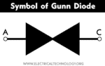 Gunn Diode: Symbol, Construction, Working and Applications