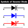 Varactor Diode: Symbol, Construction, Working & Applications