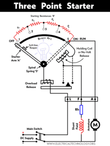 Three-Point Starter - Circuit and Working of 3-Point Starter