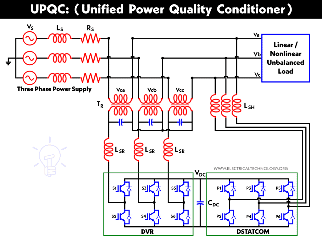 Power Quality Improvement Using Dstatcom Dvr And Upqc Devices