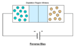 Varactor Diode: Symbol, Construction, Working & Applications