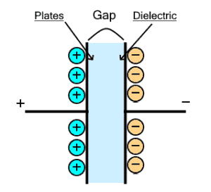 Varactor Diode: Symbol, Construction, Working & Applications