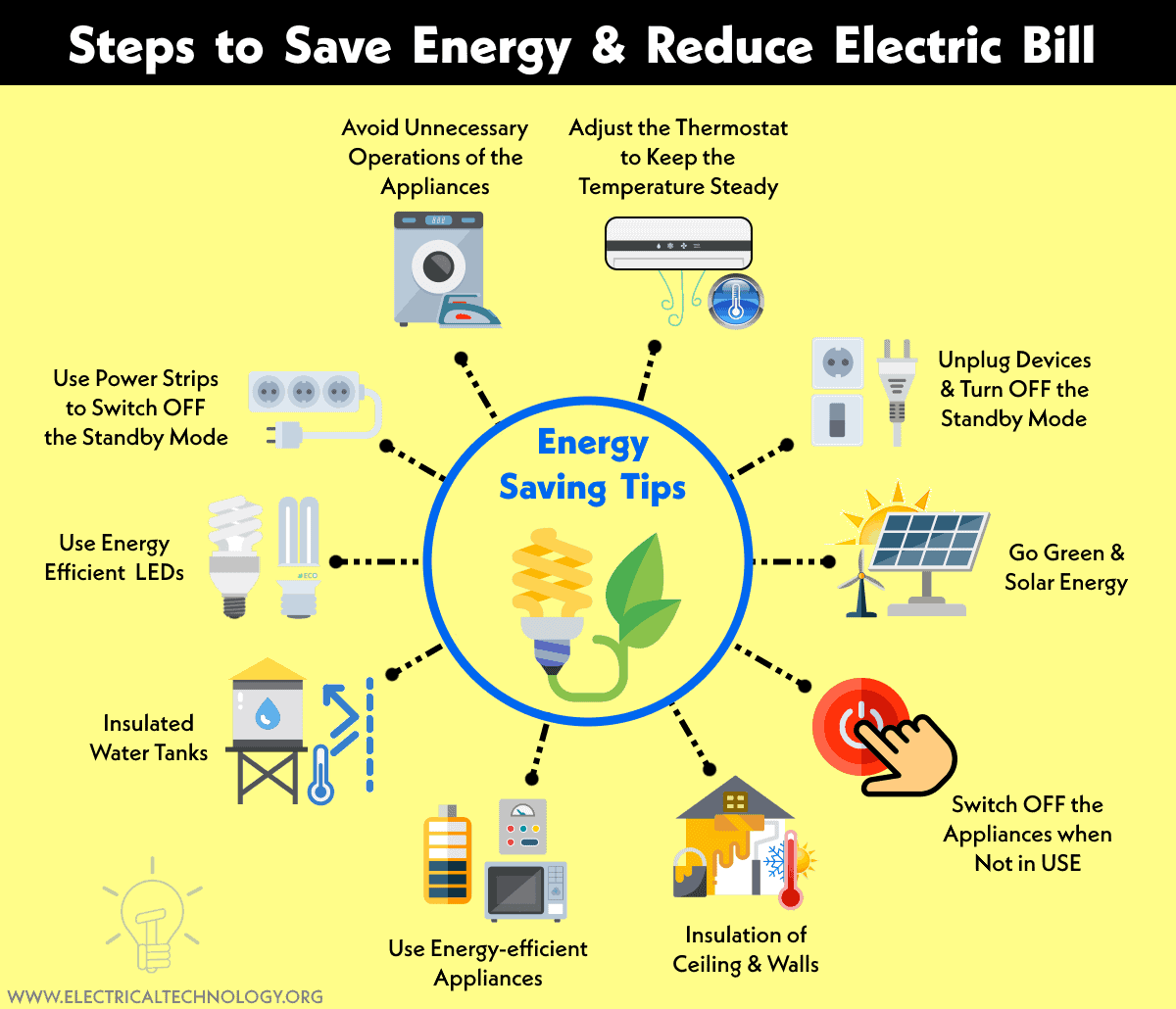 Uses Of Electricity