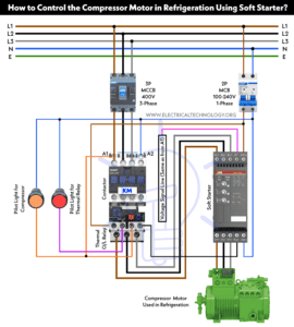 Compressor Motor Control in Refrigeration Using Soft Starter
