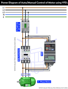 Automatic & Manual Control of Motor Using VFD & DOL Starter