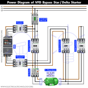VFD Bypass Star-Delta Starter - Powe and Control Diagrams
