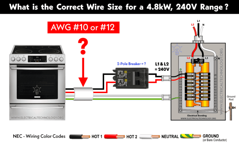 What is the Correct Wire Size for a 4.8kW, 240V Range?