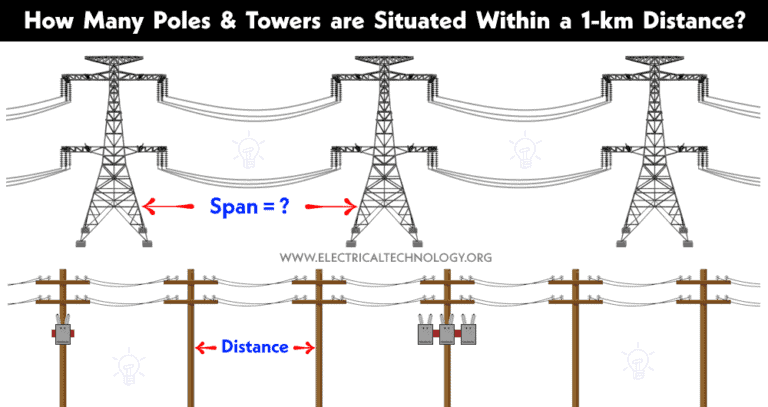 How Many Poles and Towers are Situated Within a 1-km Span?