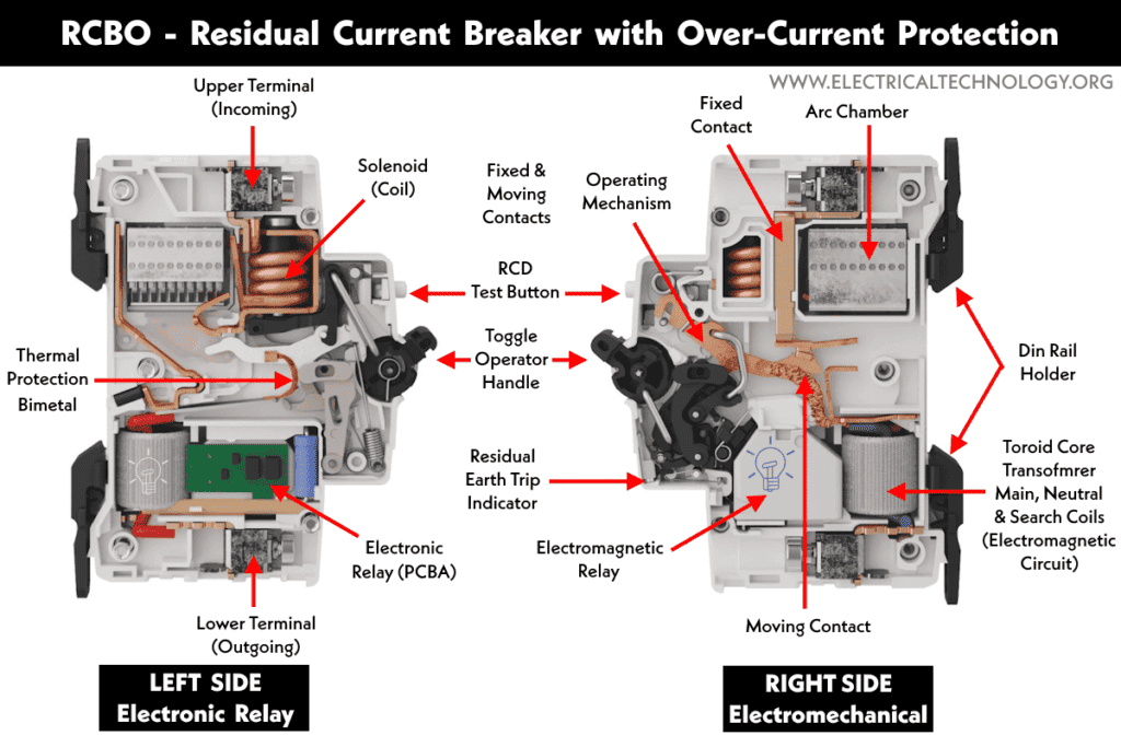 RCBO (Residual Current Breaker with Overcurrent)
