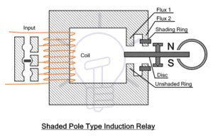 What is Electromechanical Relay or Electromagnetic Relay?