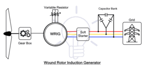 What is an Induction Generator or Asynchronous Generator?