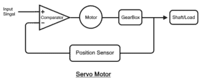 Difference Between Servo Motor and Stepper Motor