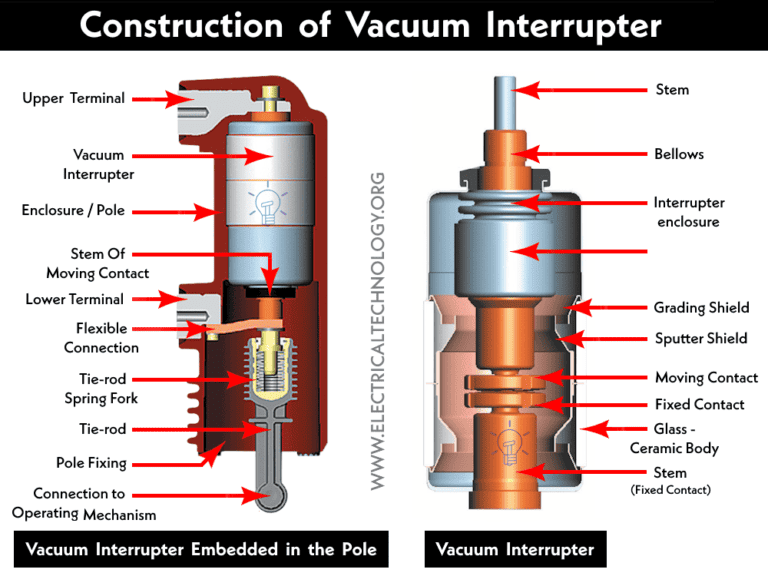 Vacuum Circuit Breaker (VCB) - Construction and Working