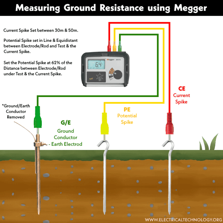 How To Check And Measure Ground Resistance Using A Megger 