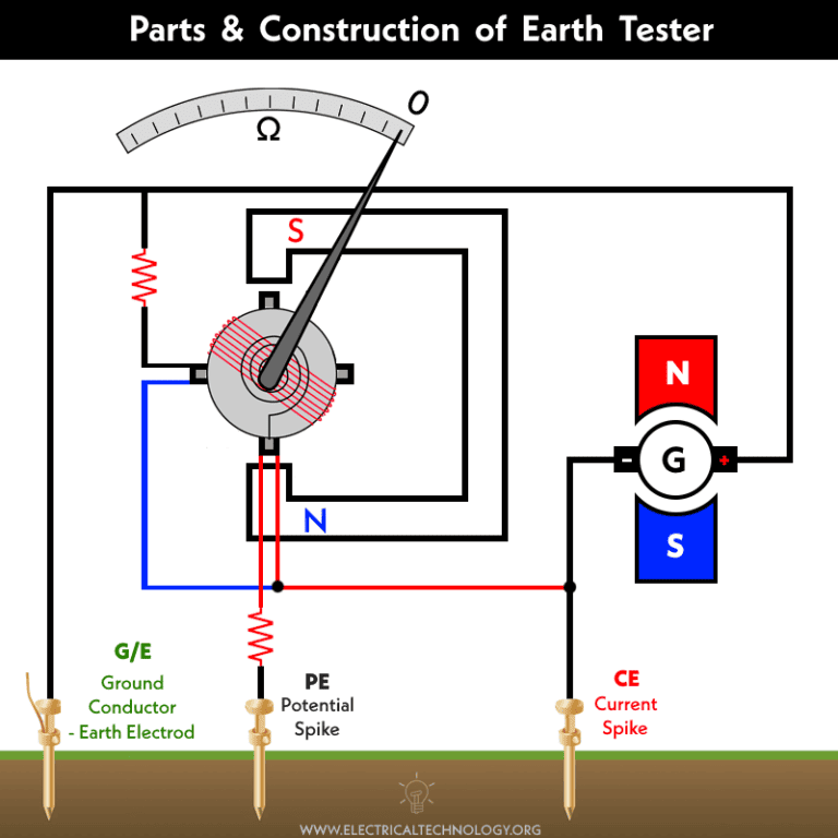 Ground Resistance Tester - Working of Ground or Earth Tester