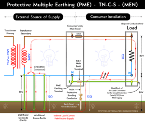 Protective Multiple Earthing (PME) - TN-C-S - (MEN) and PNB