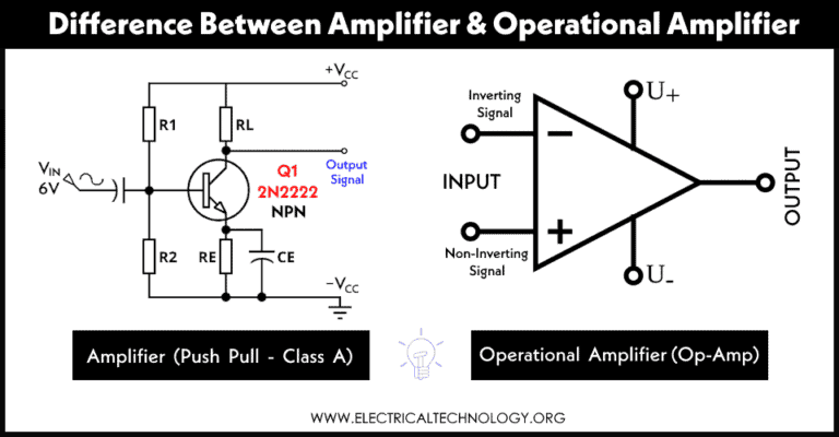 Difference Between Amplifier and Operational Amplifier
