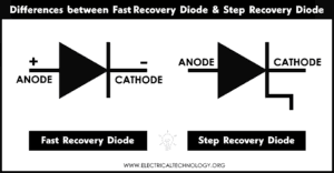 Difference Between Fast Recovery and Step Recovery Diode