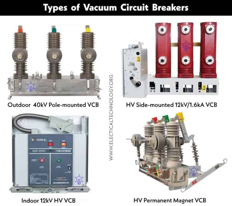 Vacuum Circuit Breaker (VCB) - Construction and Working