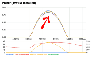 How to Find the Number of Panels for a Load Without Backup?