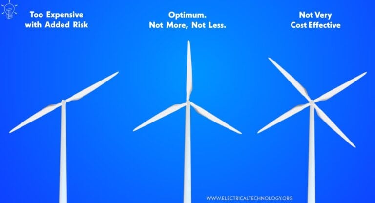 Why Do Wind Turbines Have 3 Blades Instead of 2 or 5?