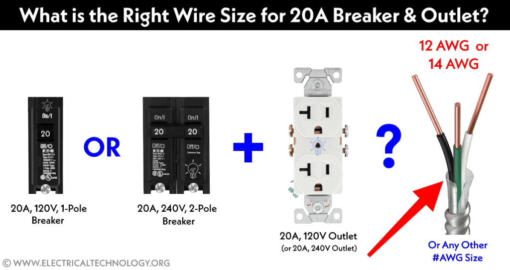 What is the Suitable Wire Size for 20A Breaker and Outlet?
