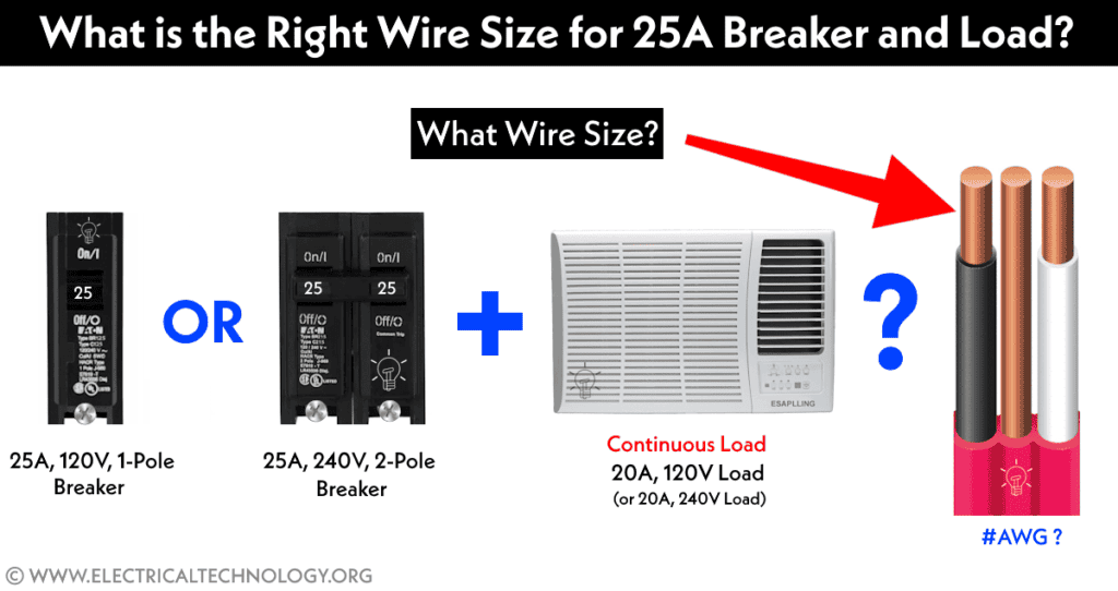 What is the Correct Wire Size for 25A Breaker and Outlet?