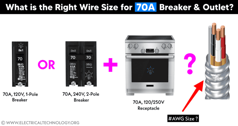 What is the Suitable Wire Size for 70A Breaker and Load?
