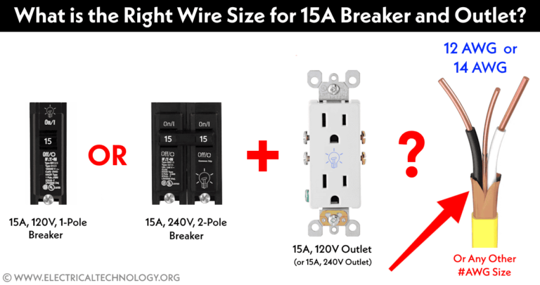 What is the Right Wire Size for 15-Amp Breaker and Outlet?
