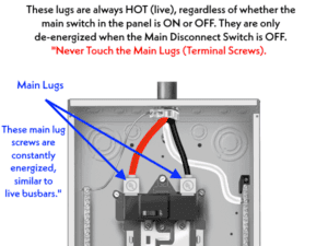 What Happens When You Touch an Electrical Busbar?